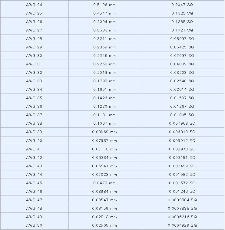 モガミの1芯シールド 2520（0.08sq）は、AWGのナニよ？。。AWG-SQ比較表つき～: kasumi ＜音楽な日々の、あれこれ＞。。